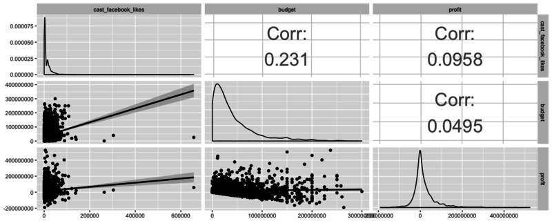 R Correlation Tutorial | DataCamp
