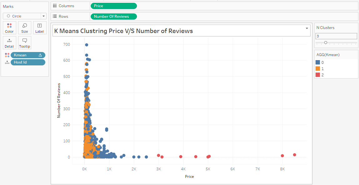 K Means Clusters In Tableau With Tabpy Tutorial Datacamp