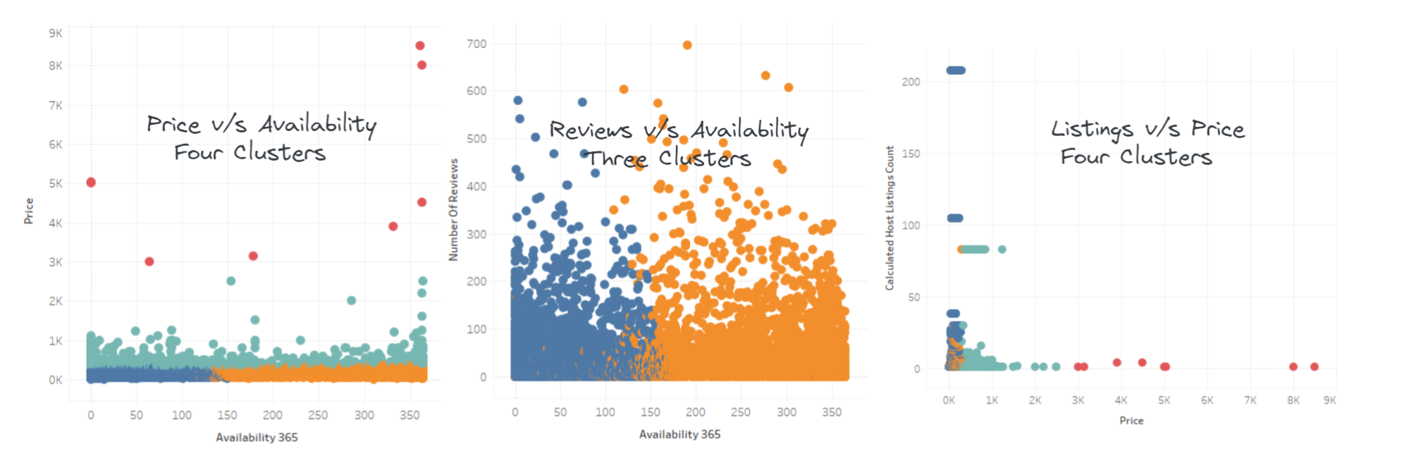 Tabypy Tutorial Python Scripts And K Means Clusters In Tableau Datacamp