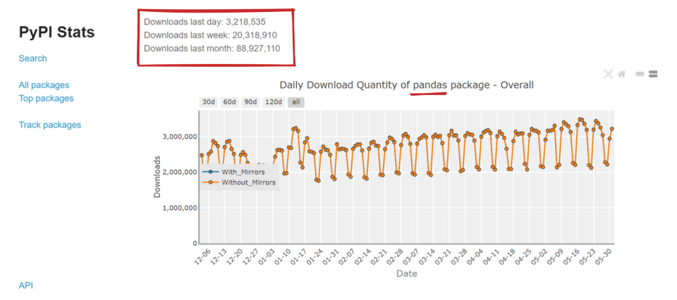 Top Python Packages For R Users — Become a Bilingual Data Scientist | DataCamp