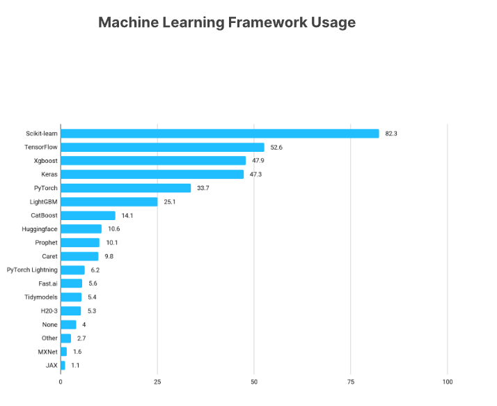 Top Python Packages For R Users — Become a Bilingual Data Scientist | DataCamp