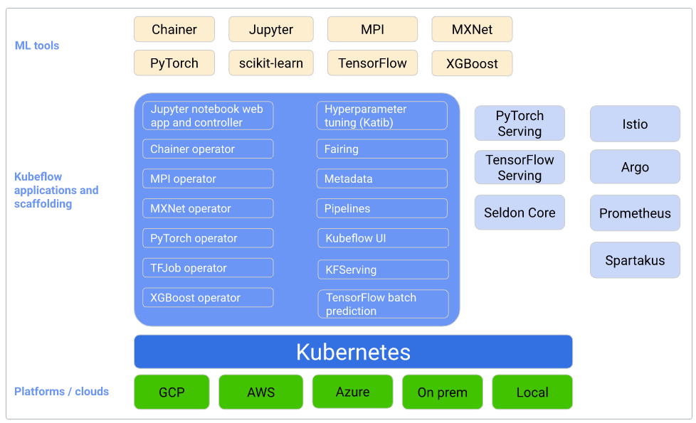 Kubeflow Tutorial Building And Deploying Machine Learning Pipelines