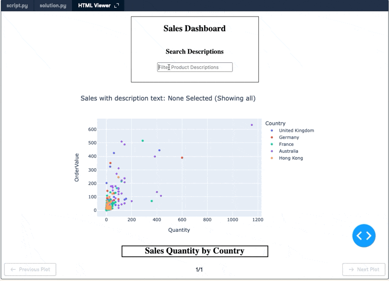 What can you do with R? 5 Top R Ideas | DataCamp