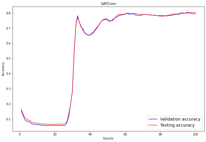 A Comprehensive Introduction To Graph Neural Networks Gnns Datacamp