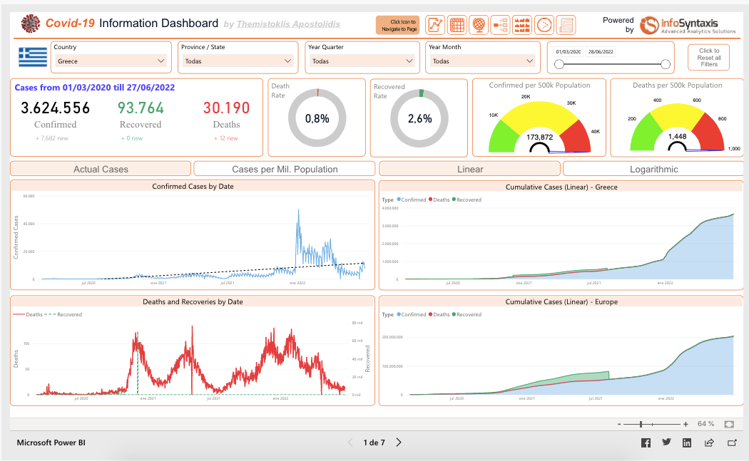 12 of the Best Data Visualizations Tools | DataCamp