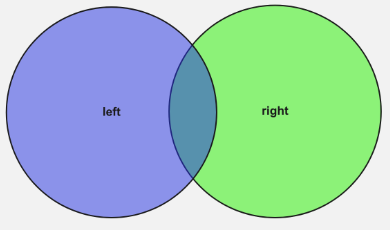 SQL Query Examples and Tutorial | DataCamp