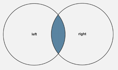 SQL Query Examples and Tutorial | DataCamp