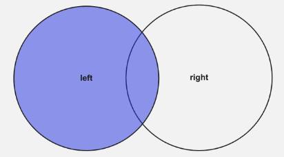 SQL Query Examples and Tutorial | DataCamp
