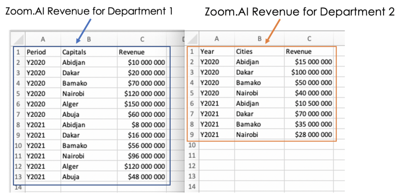 Tableau Data Blending Tutorial Datacamp 6673