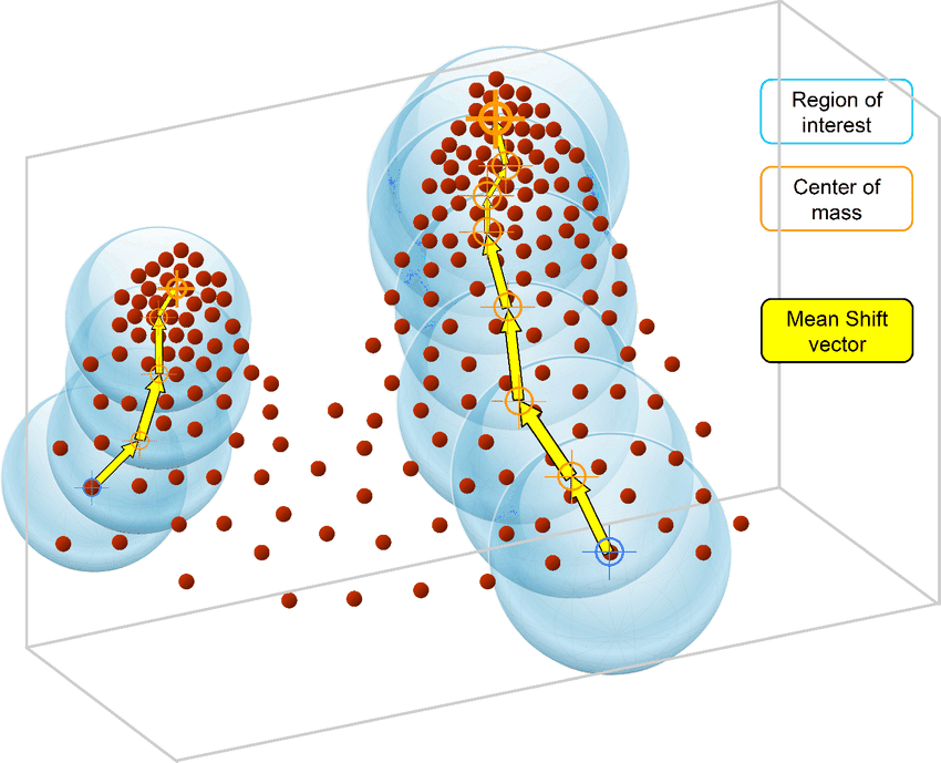 Clustering in Machine Learning: 5 Essential Clustering Algorithms ...