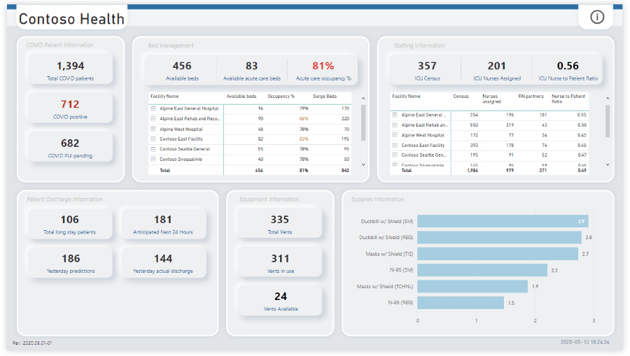 Power BI Hospital Dashboard Power BI Hospital Dashboard