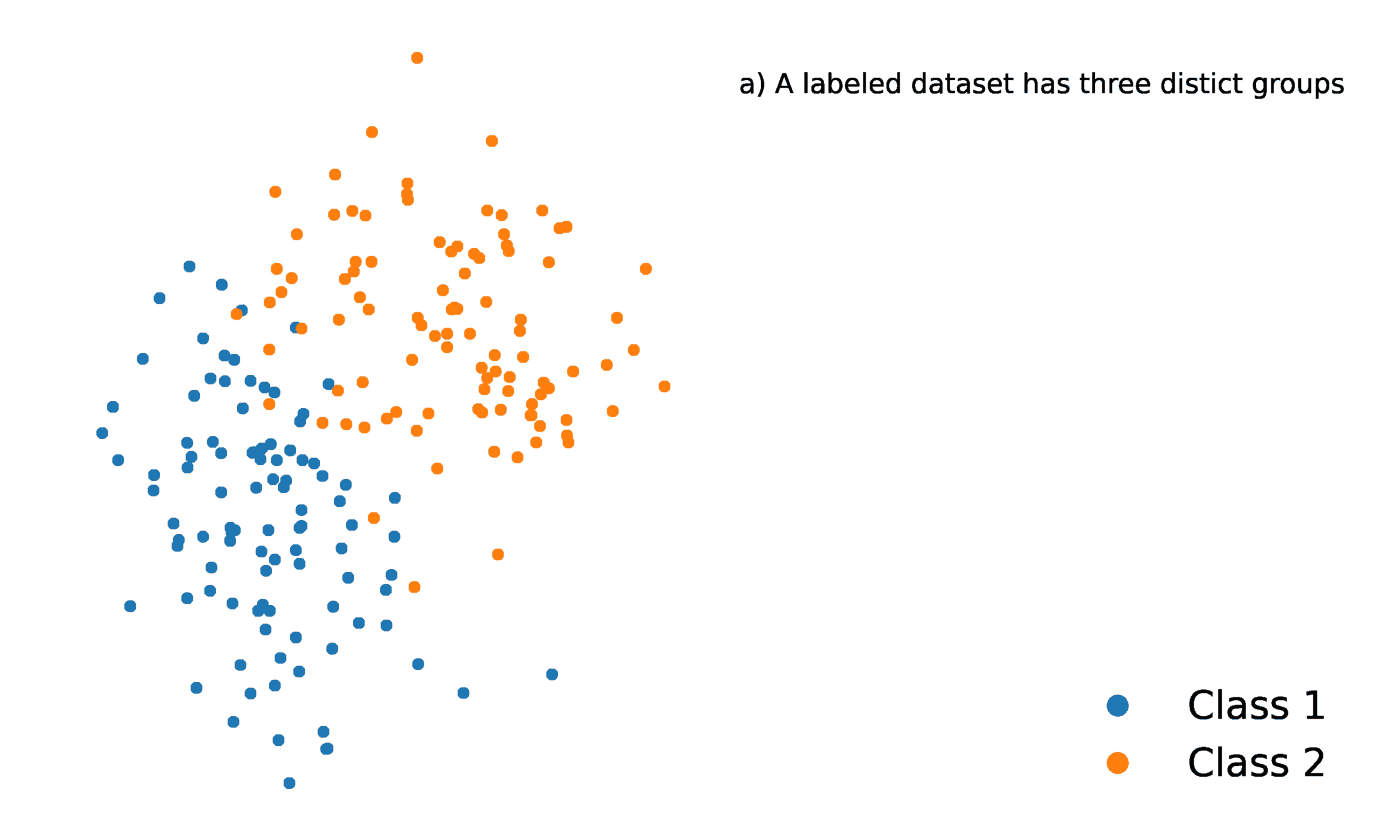 Supervised Machine Learning | DataCamp