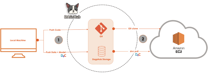 25 Machine Learning Projects for All Levels | DataCamp