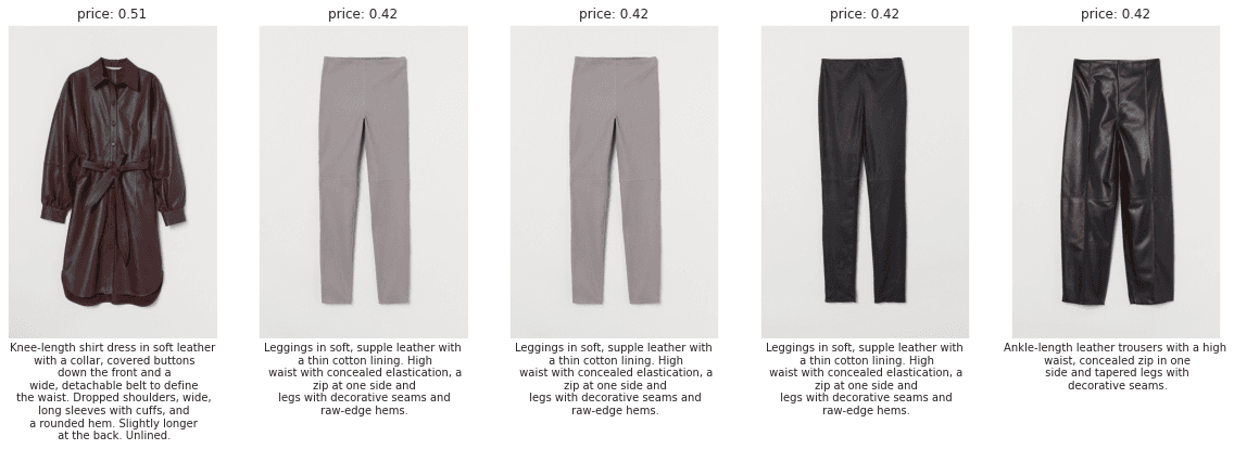 25 Machine Learning Projects for All Levels | DataCamp