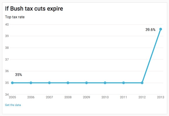 Data Demystified: Data Visualizations that Capture Trends | DataCamp