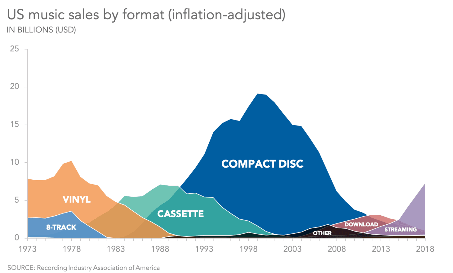 Data Demystified Data Visualizations That Capture Trends Datacamp