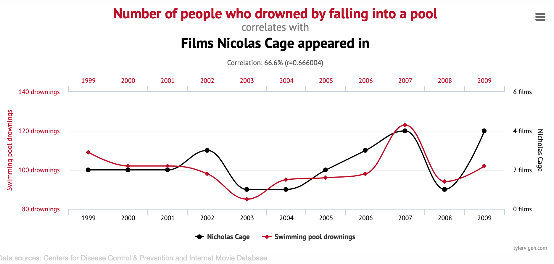 Data Demystified: Data Visualizations that Capture Trends | DataCamp