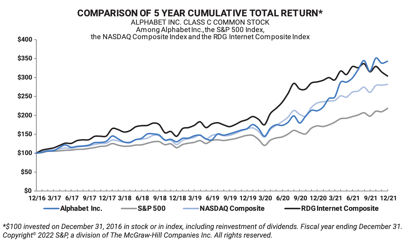Data Demystified: Data Visualizations that Capture Trends | DataCamp