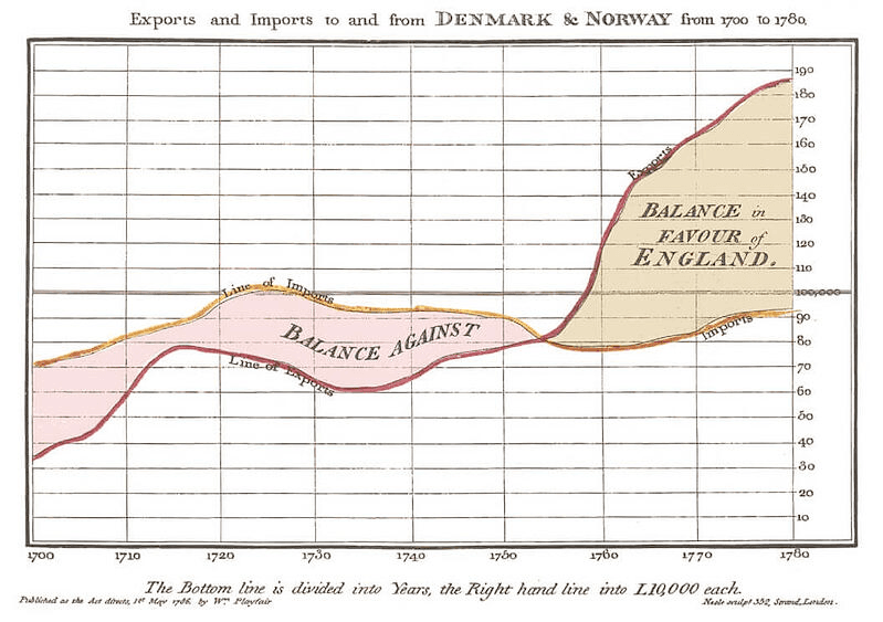 Data Demystified: Data Visualizations that Capture Trends | DataCamp