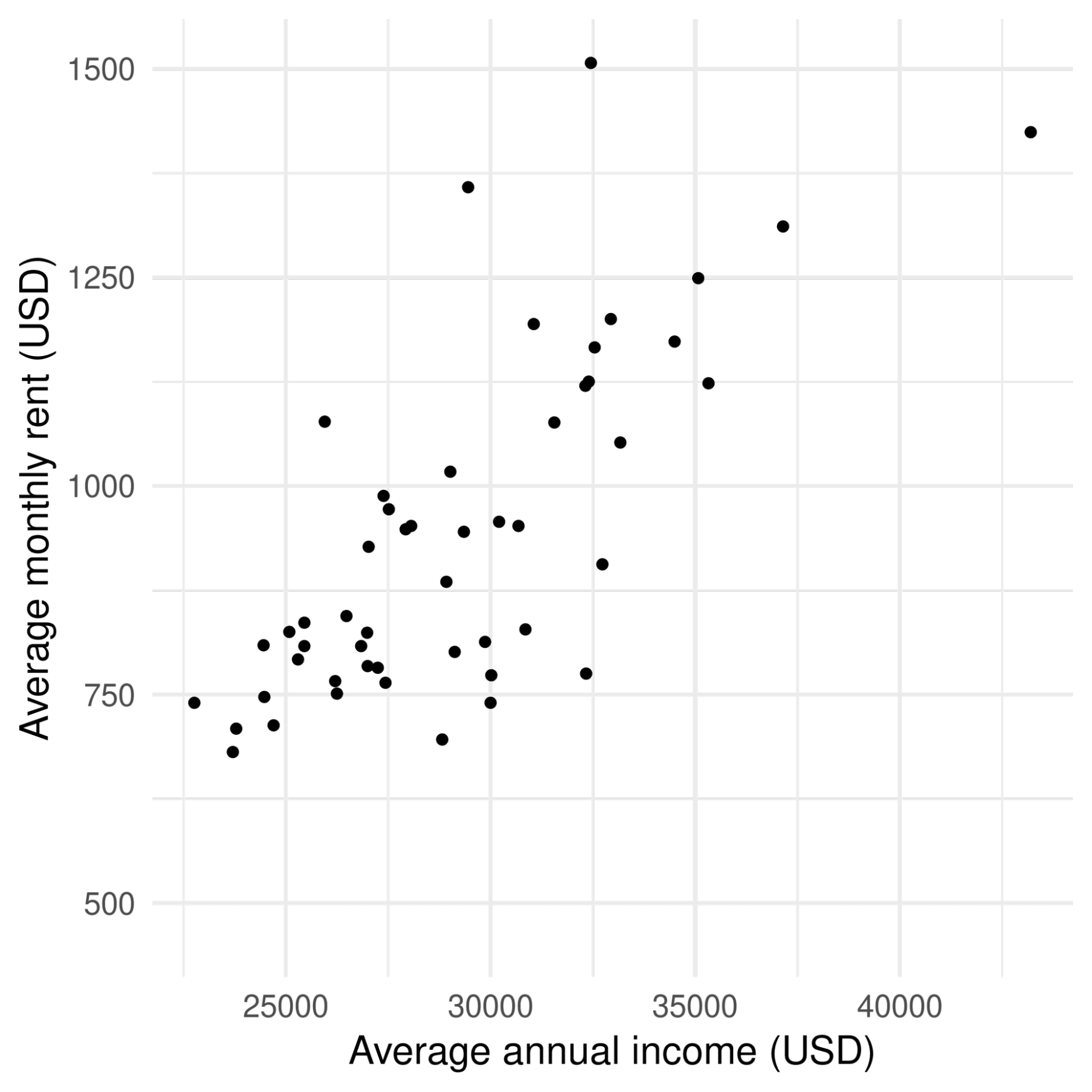 Data Demystified: Correlation vs. Causation | DataCamp