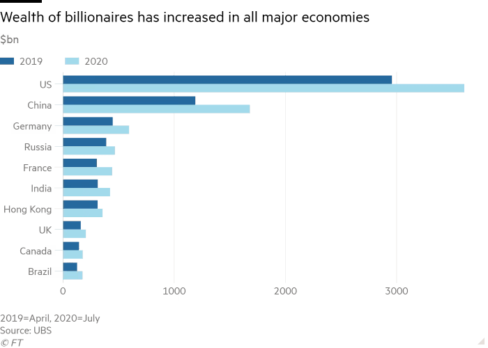 Data Demystified Data Visualizations That Capture Relationships Datacamp