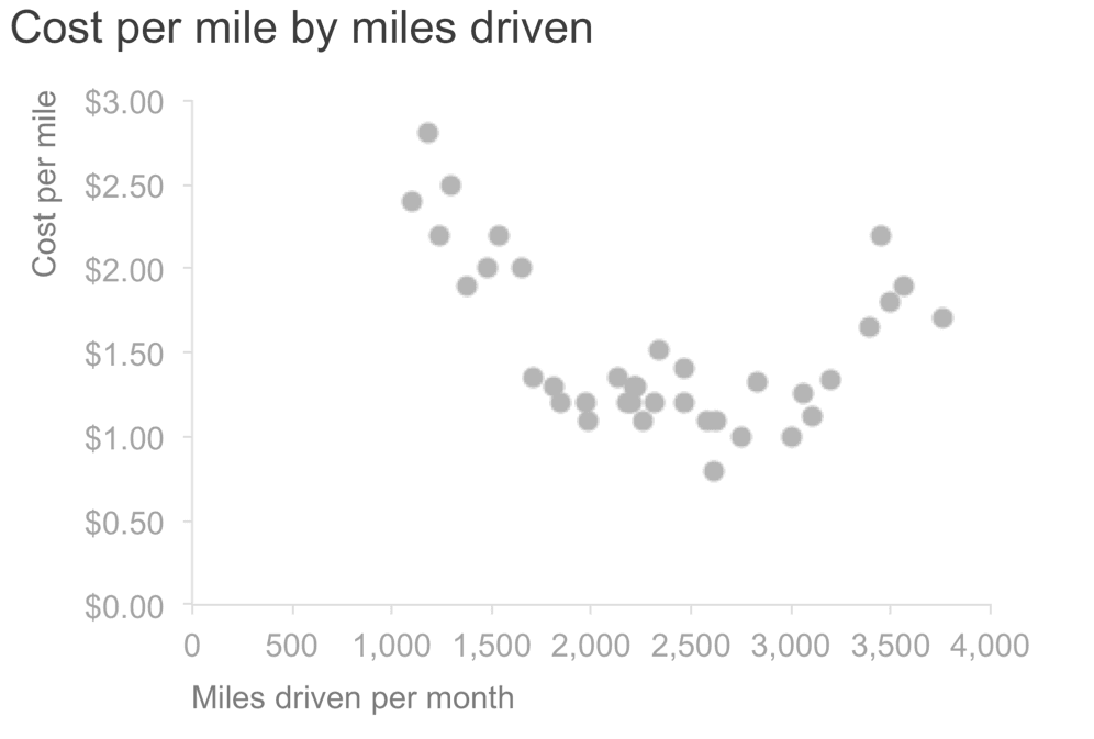 Data Demystified: Data Visualizations that Capture Relationships | DataCamp