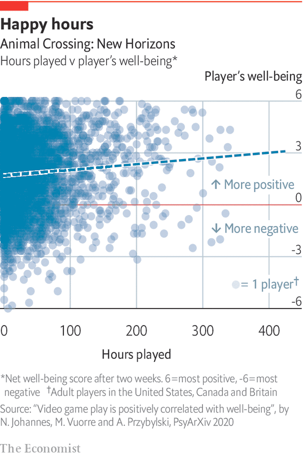 Data Demystified Data Visualizations That Capture Relationships Datacamp