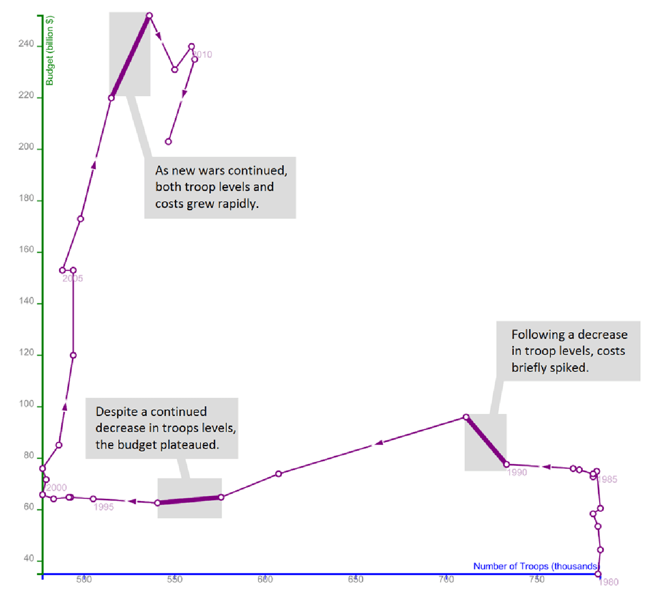 Data Demystified Data Visualizations That Capture Relationships Datacamp