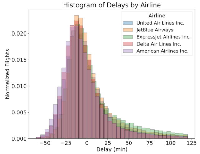 Data Demystified Data Visualizations That Capture Distributions Datacamp