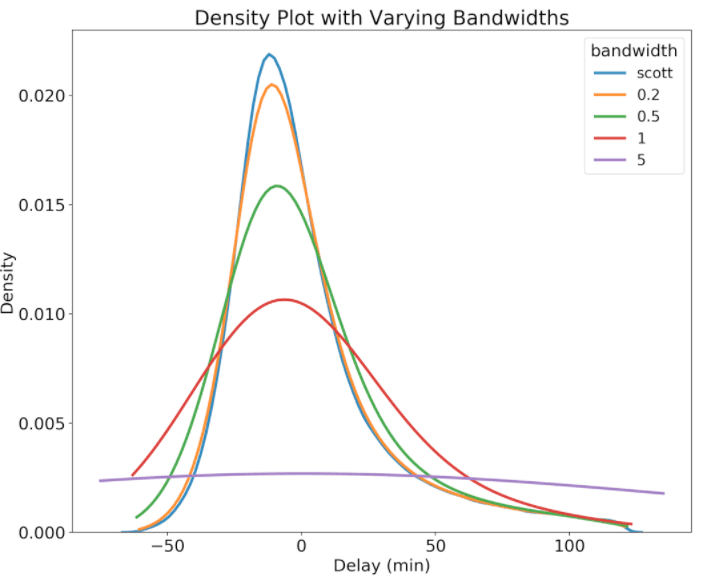 Data Demystified Data Visualizations That Capture Distributions Datacamp