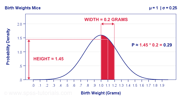Data Demystified: Data Visualizations that Capture Distributions | DataCamp
