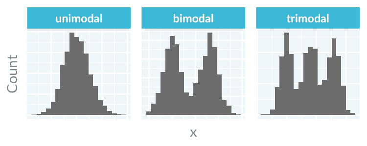 Data Demystified Data Visualizations That Capture Distributions Datacamp