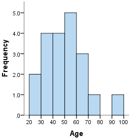 Data Demystified: Data Visualizations that Capture Distributions | DataCamp