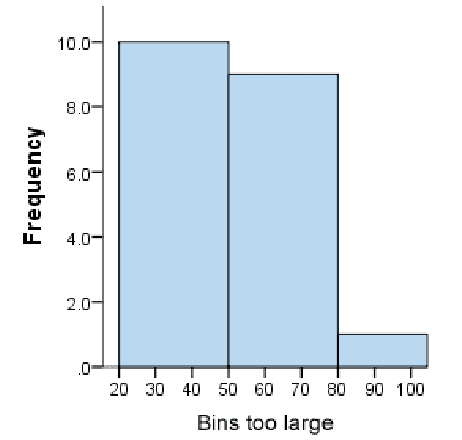 Data Demystified Data Visualizations That Capture Distributions Datacamp