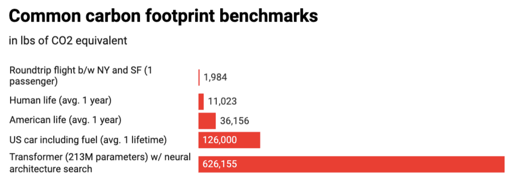 The Top 15 Data Scientist Skills | DataCamp