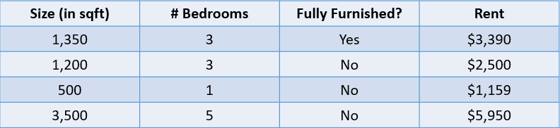 8 Machine Learning Models Explained in 20 Minutes | DataCamp