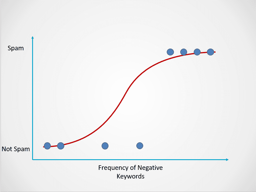 8 Machine Learning Models Explained in 20 Minutes | DataCamp
