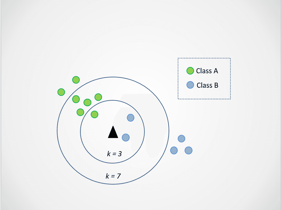 8 Machine Learning Models Explained in 20 Minutes | DataCamp