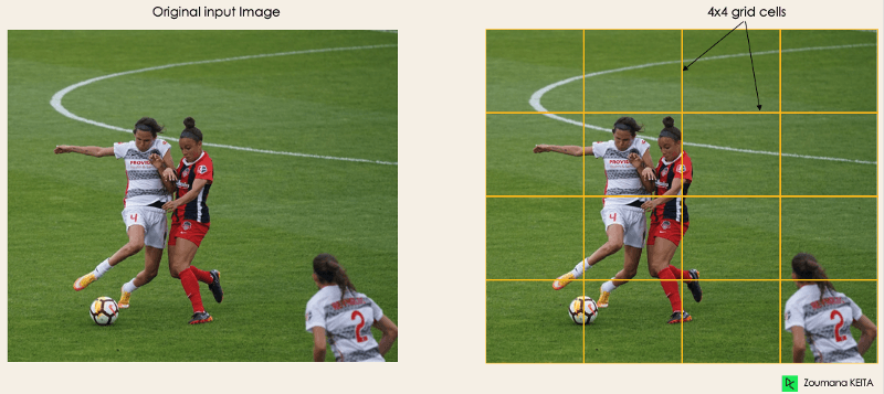 YOLO Object Detection Explained: A Beginner's Guide | DataCamp