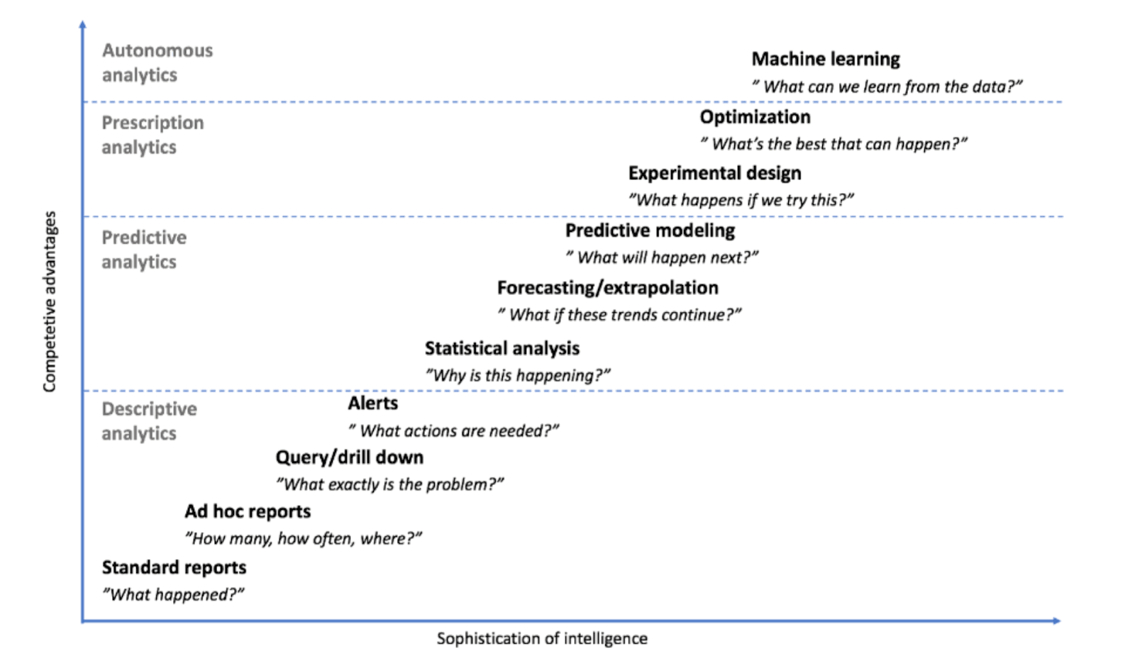 What is Business Analytics? Everything You Need to Know | DataCamp