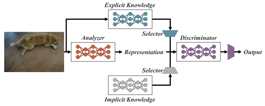 Yolo Object Detection Explained A Beginners Guide Datacamp