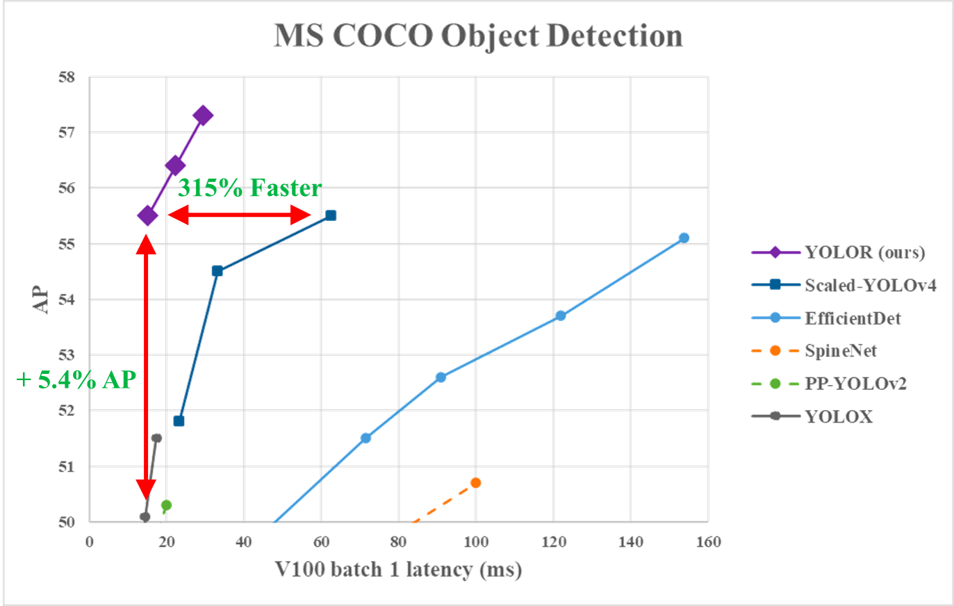 YOLO Object Detection Explained: A Beginner's Guide | DataCamp