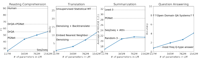 Everything We Know About GPT-4 So Far | DataCamp