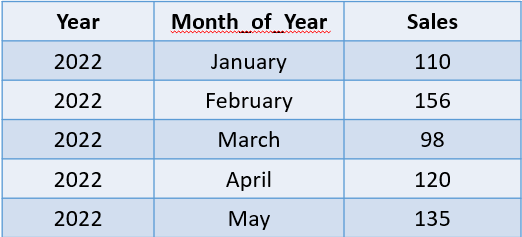 What is SQL Used For? 7 Top SQL Uses | DataCamp