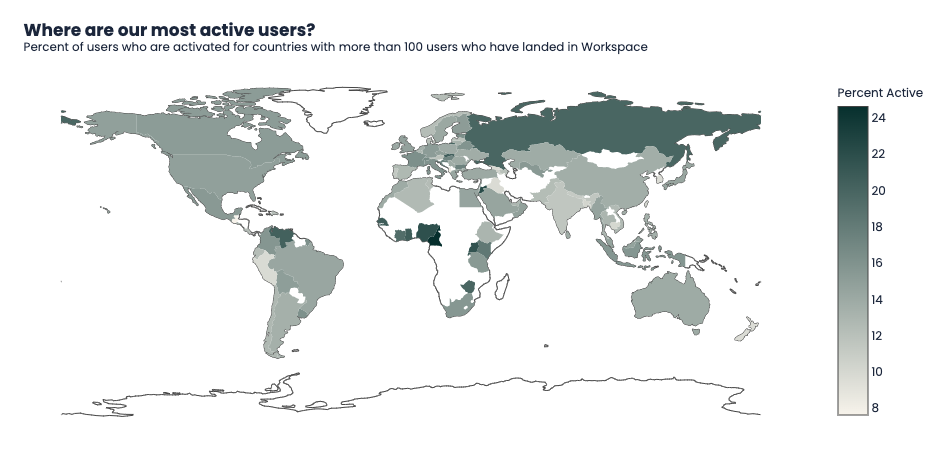 How we switched to Workspace for our internal analytics | DataCamp