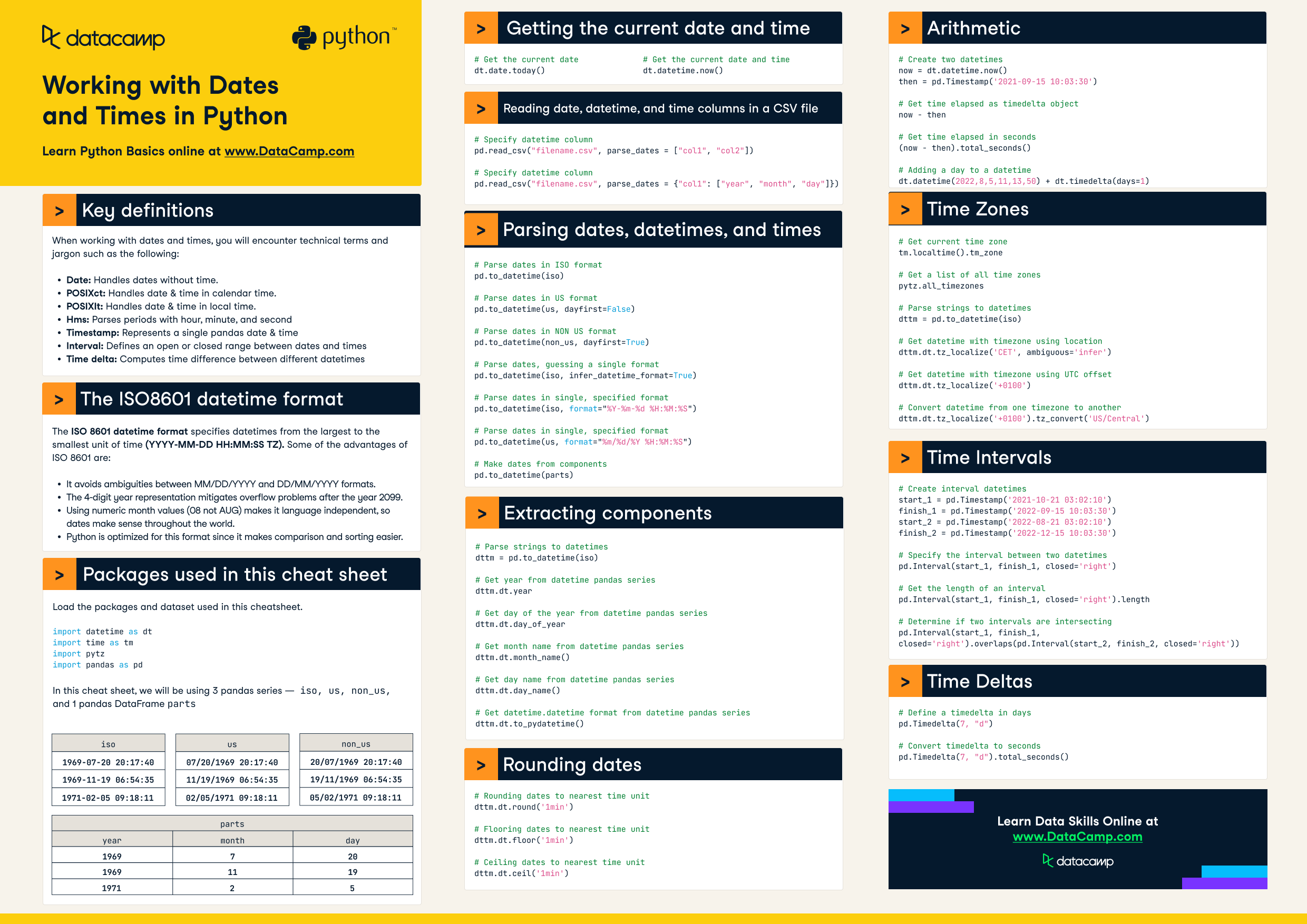 Image Result For Python Datetime Cheat Sheet Python Cheat Sheet Riset ... Image Result For Python Datetime Cheat Sheet Python Cheat Sheet Riset ...