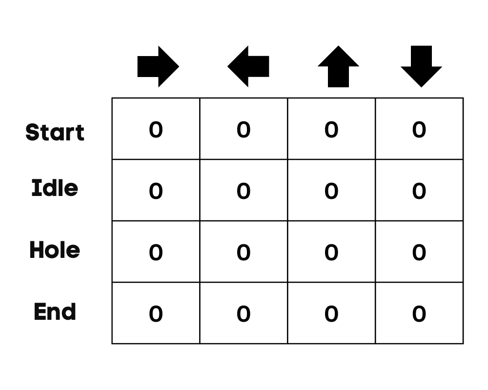 An Introduction To Q Learning A Tutorial For Beginners DataCamp