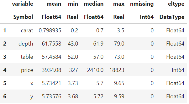 Julia Programming Tutorial For Beginners | DataCamp