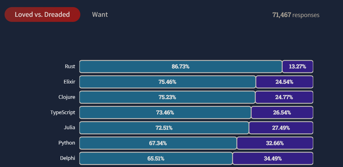 Julia Programming Tutorial For Beginners | DataCamp