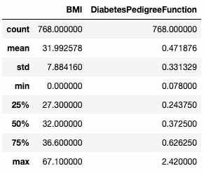 Python pandas tutorial: The ultimate guide for beginners | DataCamp